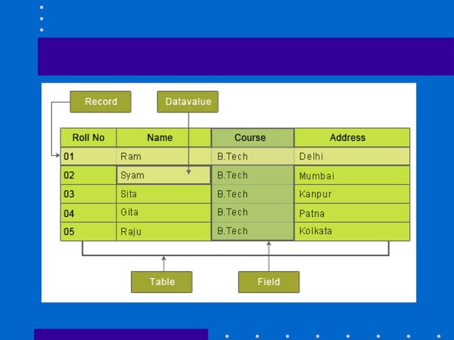 Database system concepts