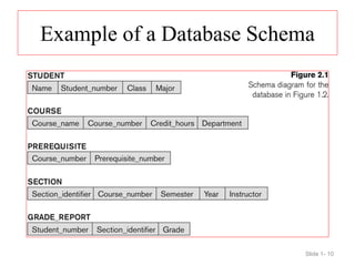 Database system concepts | PPTX