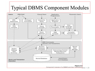 Database system concepts | PPT