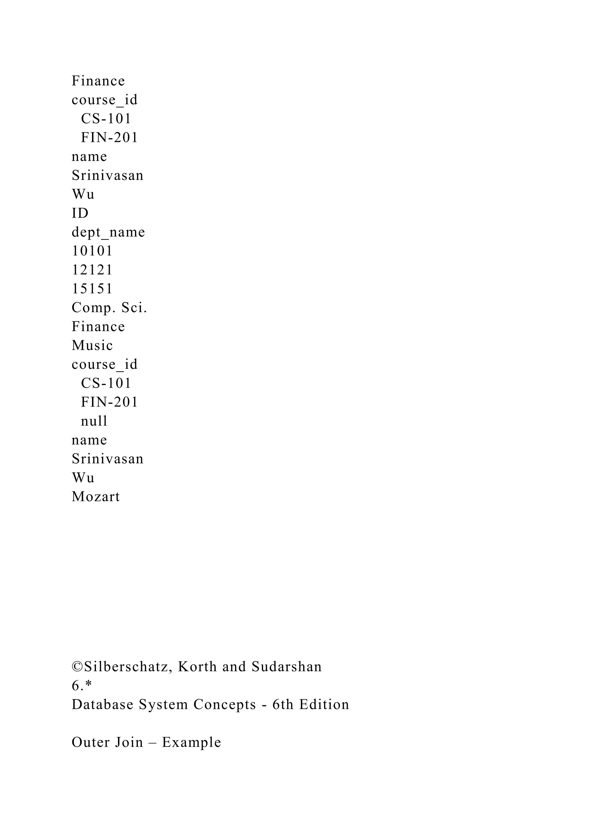 Database System Concepts, 6th Ed.©Silberschatz, Korth and .docx