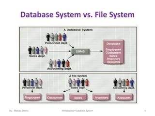 Database System Concepts and Architecture.ppt