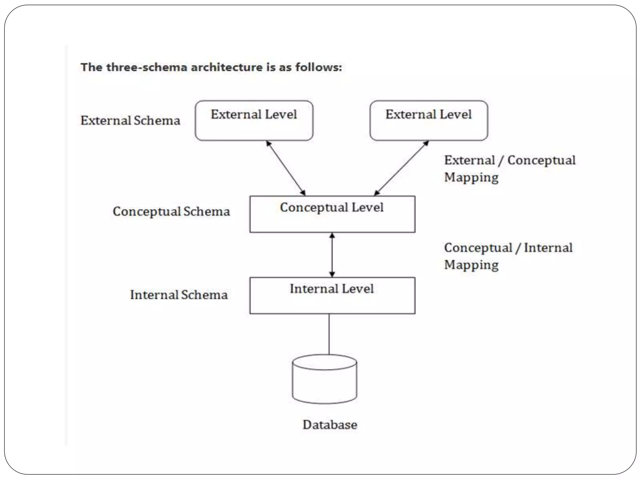 Database System Concepts AND architecture [Autosaved].pptx