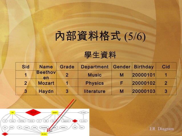 Database system design | PPT | Databases | Computer Software and ...