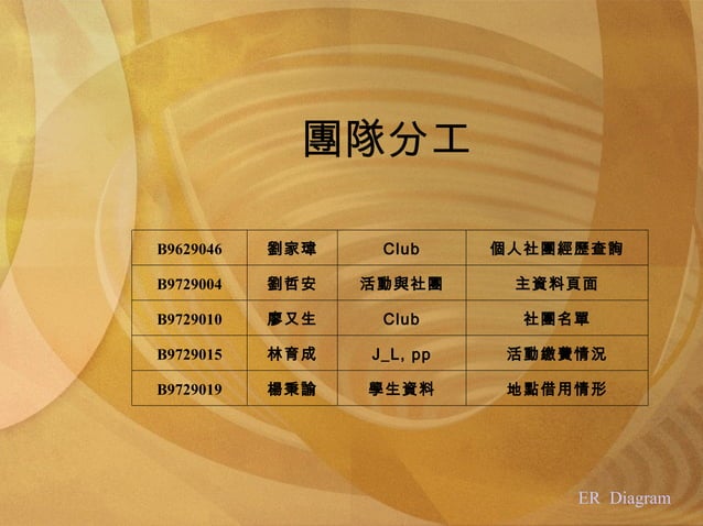 Database system design | PPT | Databases | Computer Software and ...