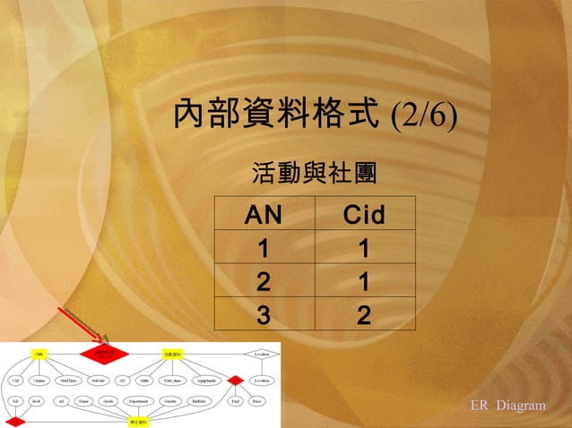 Database system design | PPT | Databases | Computer Software and ...