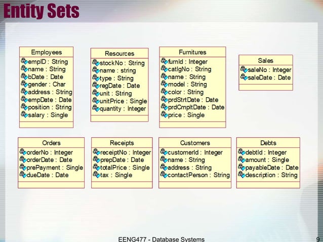 Database Systemrrrrrrr Design Review.ppt
