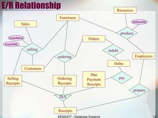Database Systemrrrrrrr Design Review.ppt