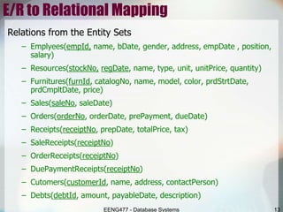 Database Systemrrrrrrr Design Review.ppt