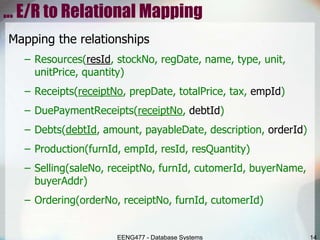 Database Systemrrrrrrr Design Review.ppt