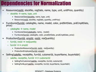 Database Systemrrrrrrr Design Review.ppt