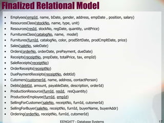 Database Systemrrrrrrr Design Review.ppt