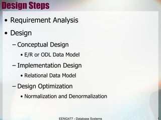 Database Systemrrrrrrr Design Review.ppt