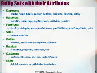Database Systemrrrrrrr Design Review.ppt