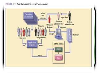Database system environment ppt. | PPTX