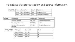 Database Systems(DBS) Or DATABASE MANAGEMENT SYSTEM | PPT