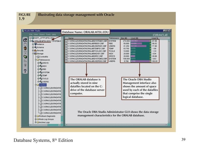 Database systems | PPT