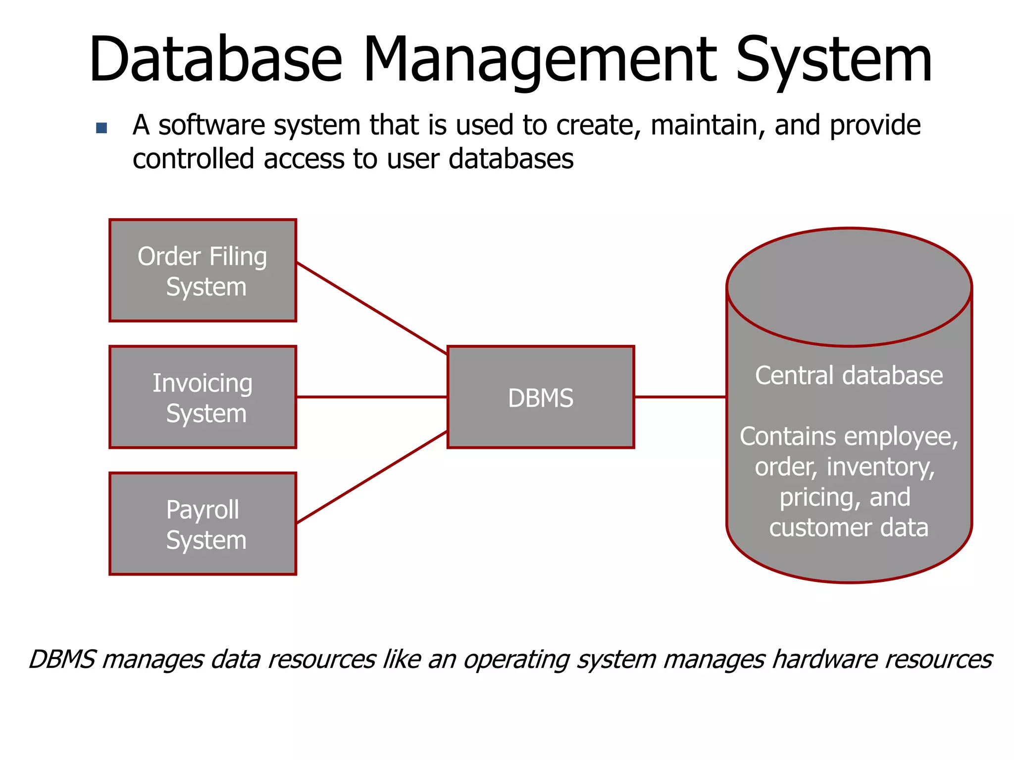 Database Systems.ppt