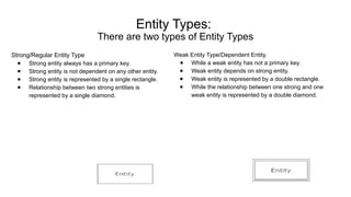 Database Systems (3+1)_Entity Relationship Models (2).pptx