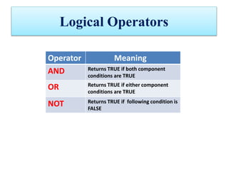 Database systems administration traning 04 | PPT