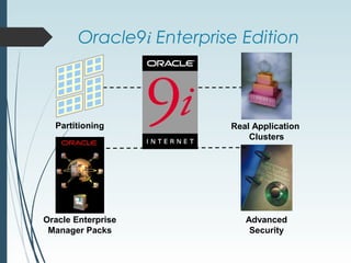 Database systems administration week 1 | PPT