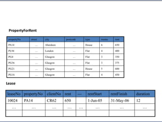 Database systems - Chapter 1 | PPTX