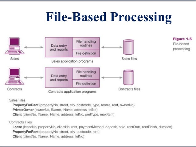 Database Systems Chapter 1