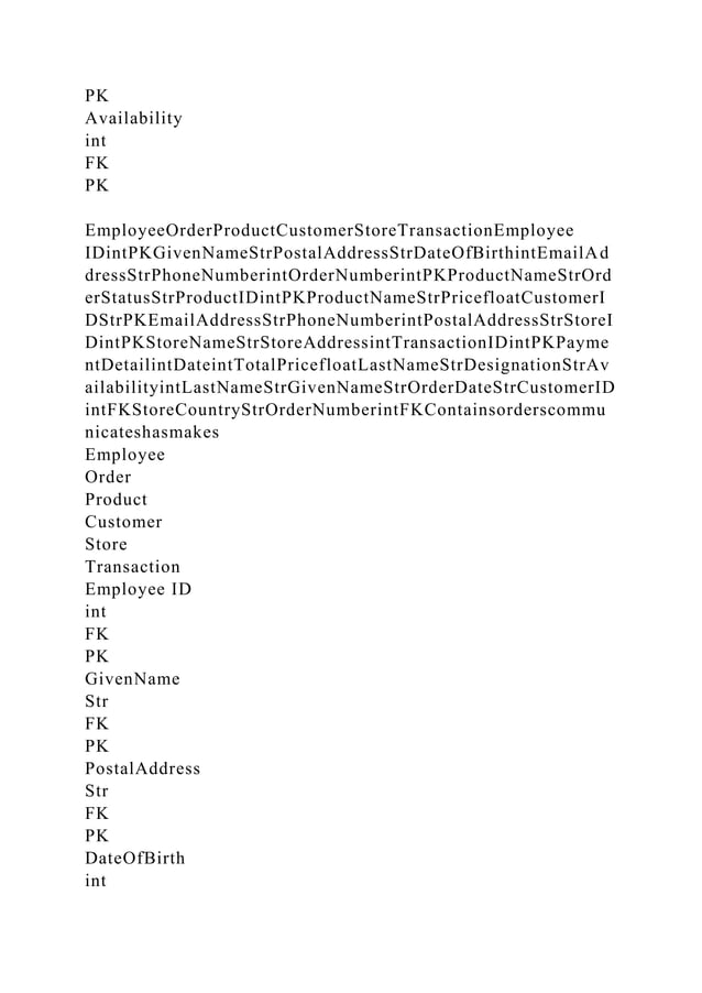 Database Systems Development And Implementation Plan1database Sysdocx