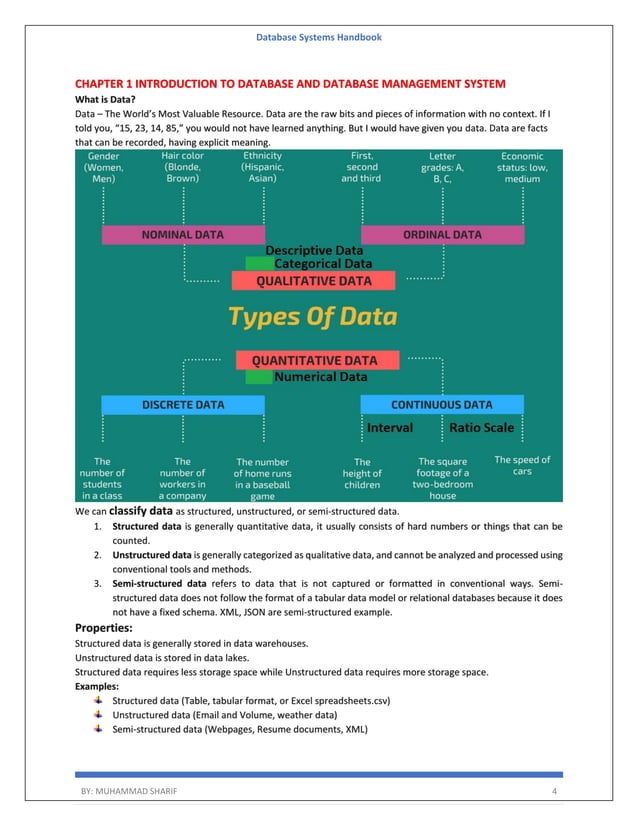 Database systems Handbook dbms.pdf