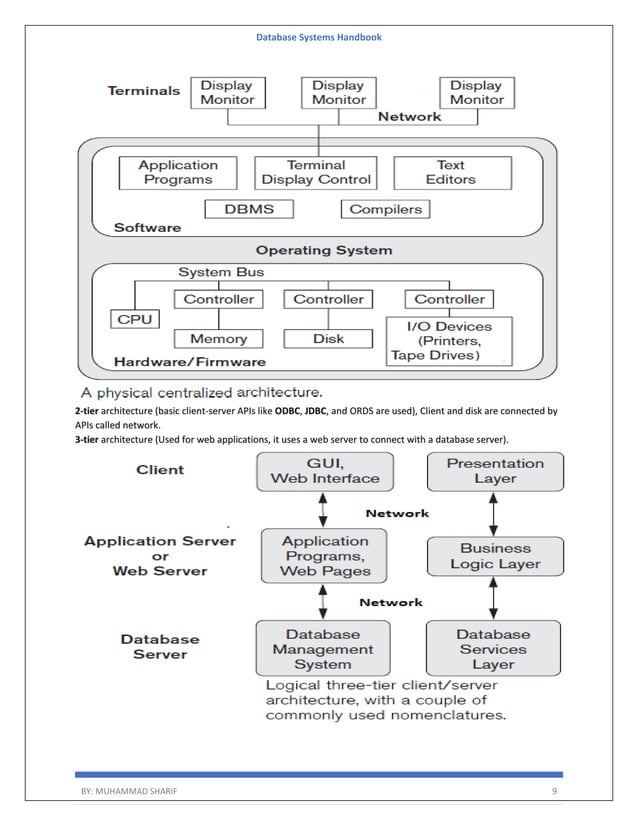 Database systems Handbook dbms.pdf
