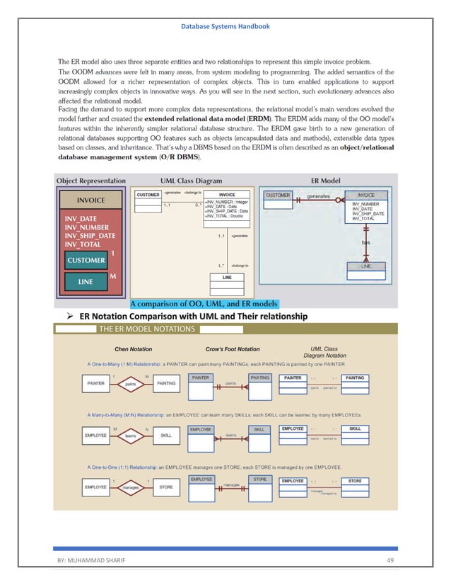Database systems Handbook dbms & rdbms.pdf