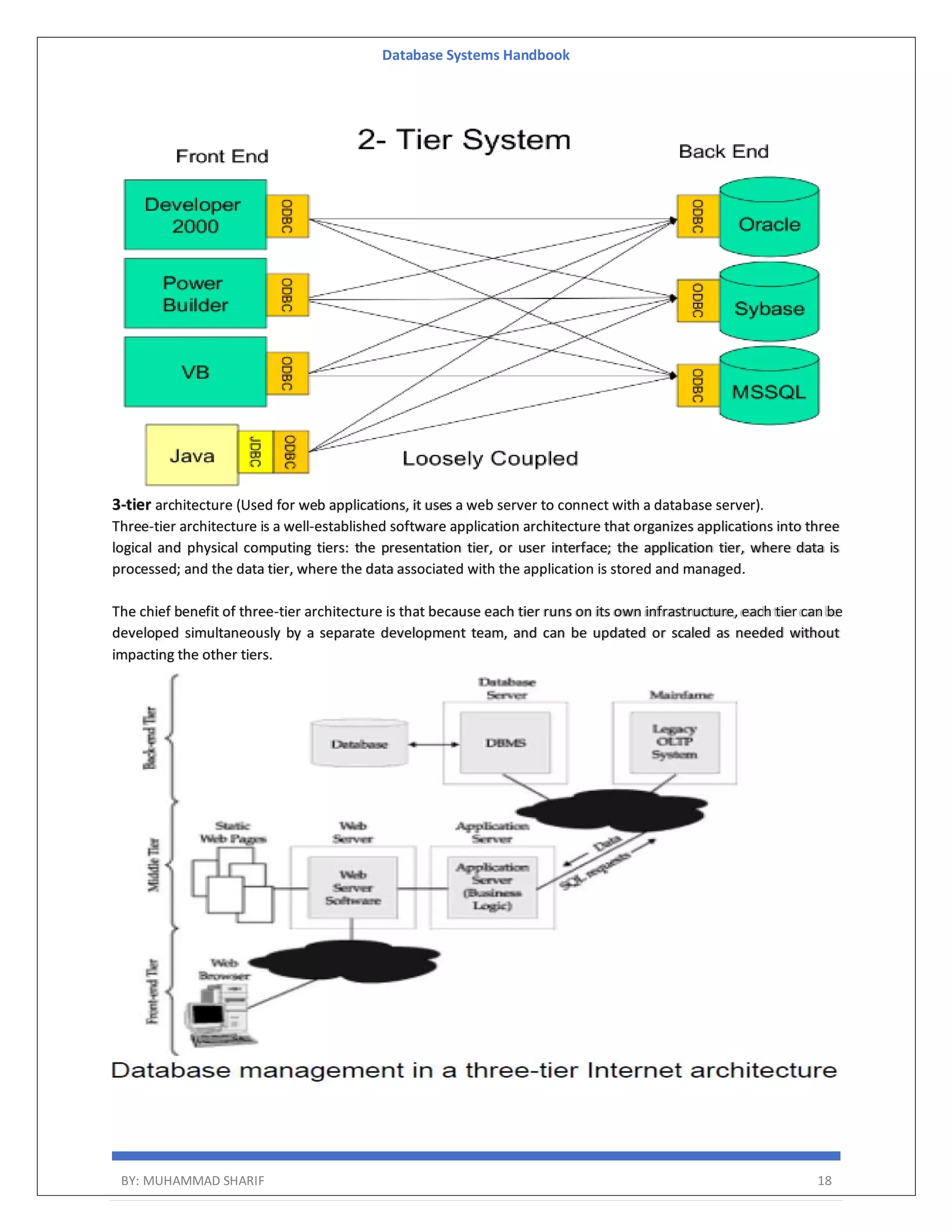 Database systems handbook dbms rdbms.pdf