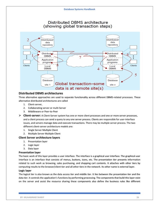 Database systems handbook dbms rdbms.pdf
