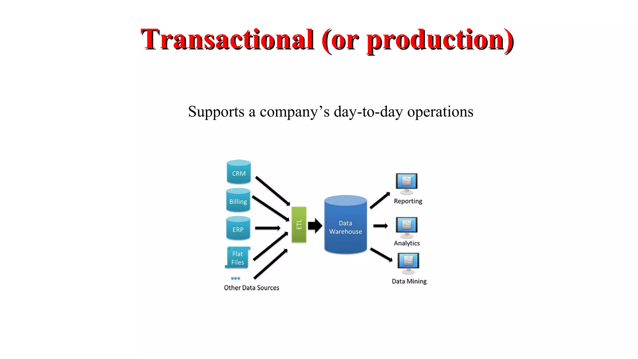 Database Systems Introduction Ppt