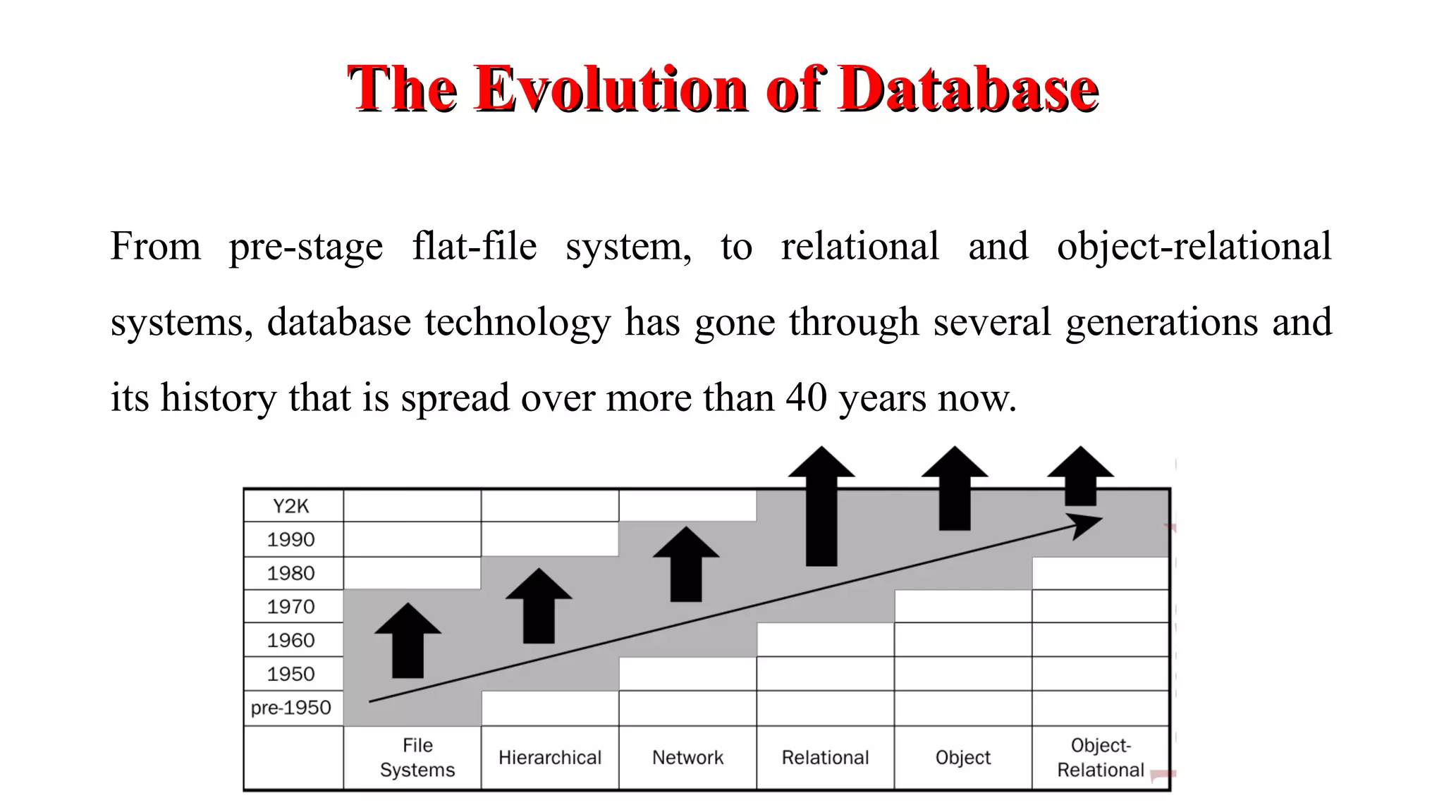 Database systems introduction | PPT