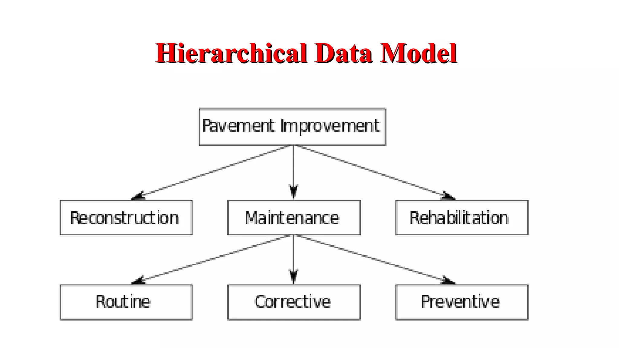 Database systems introduction | PPT Database systems introduction | PPT
