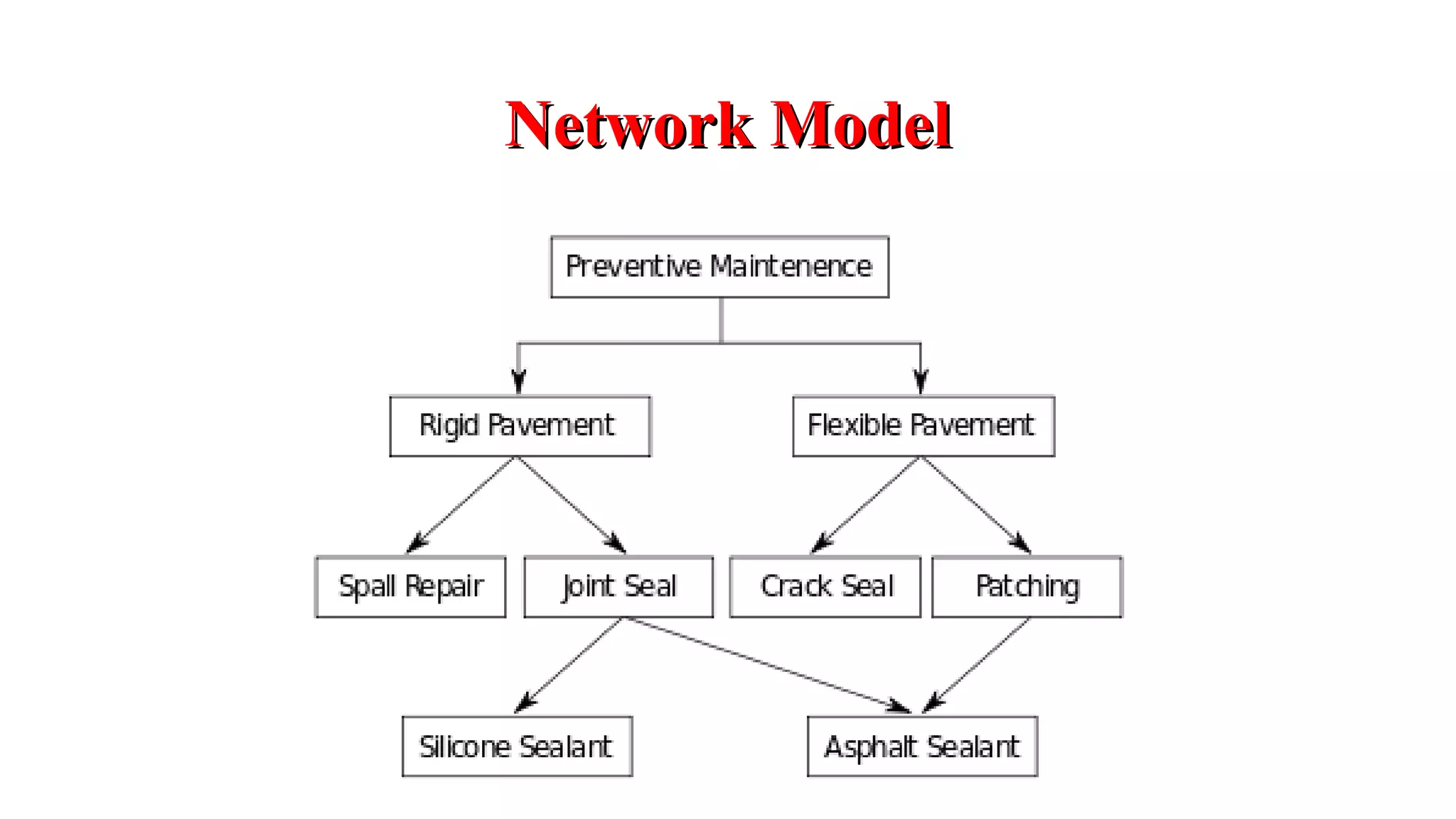 Database systems introduction | PPT Database systems introduction | PPT