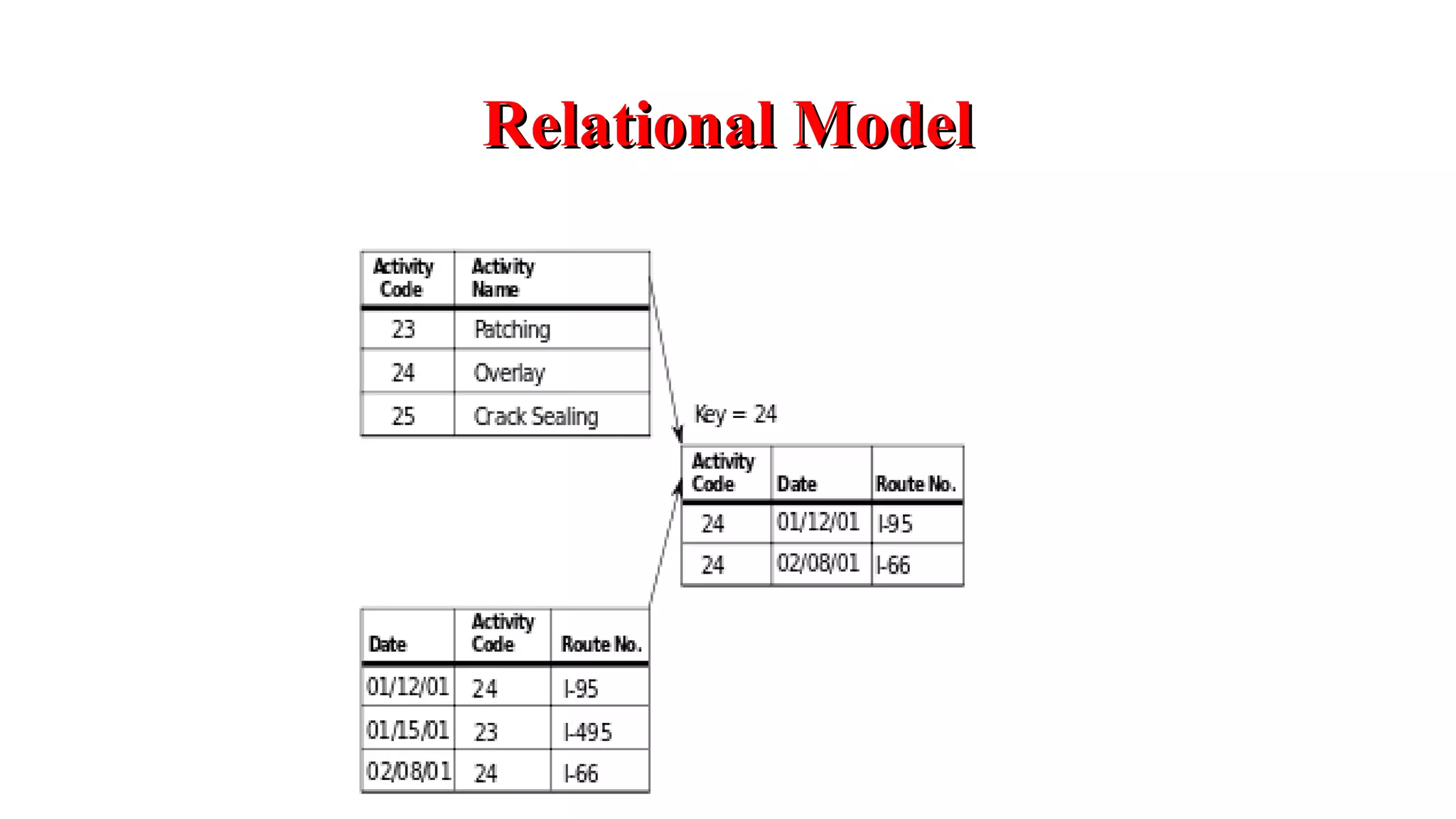 Database systems introduction | PPT