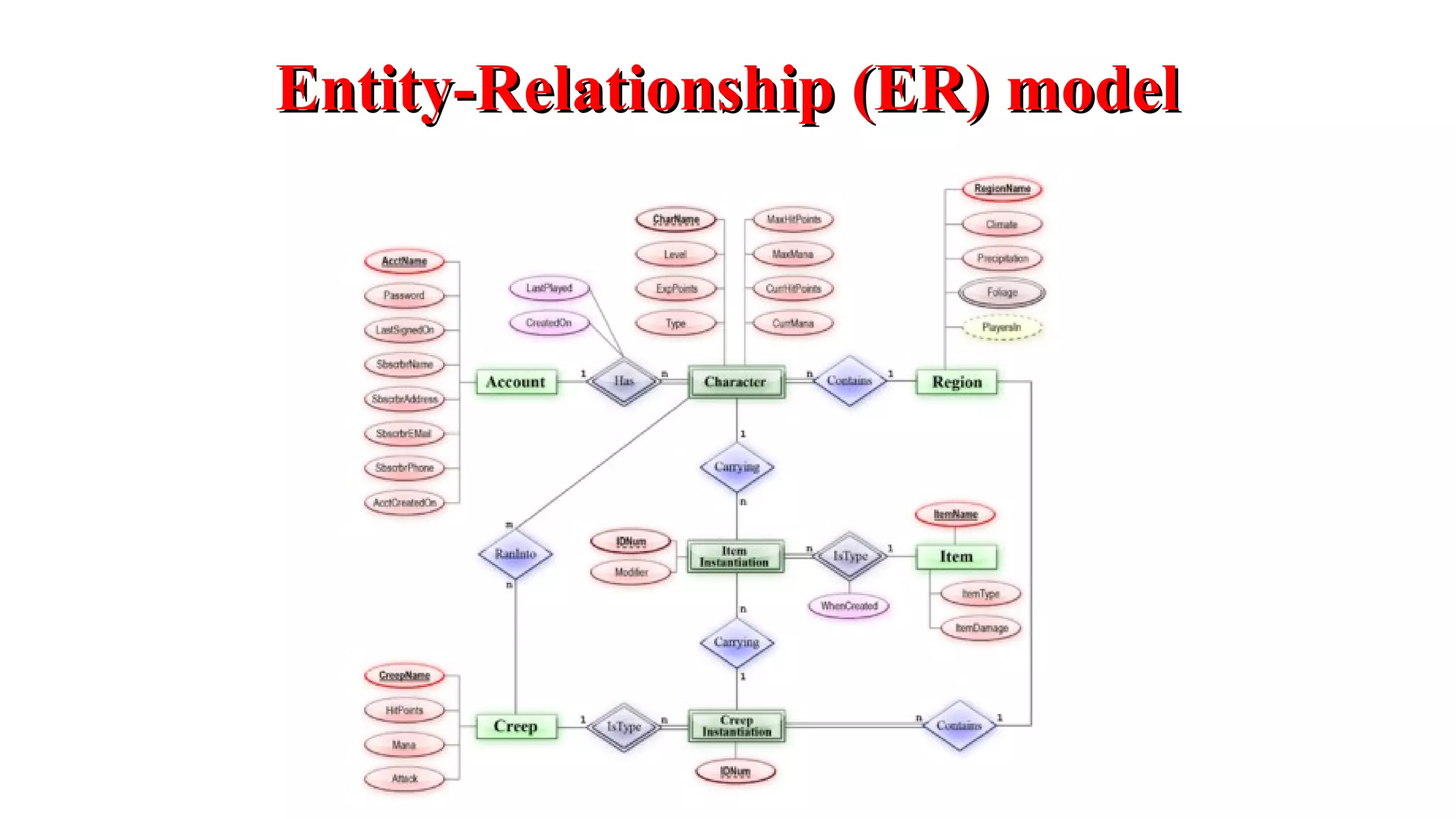 Database Systems Introduction Ppt