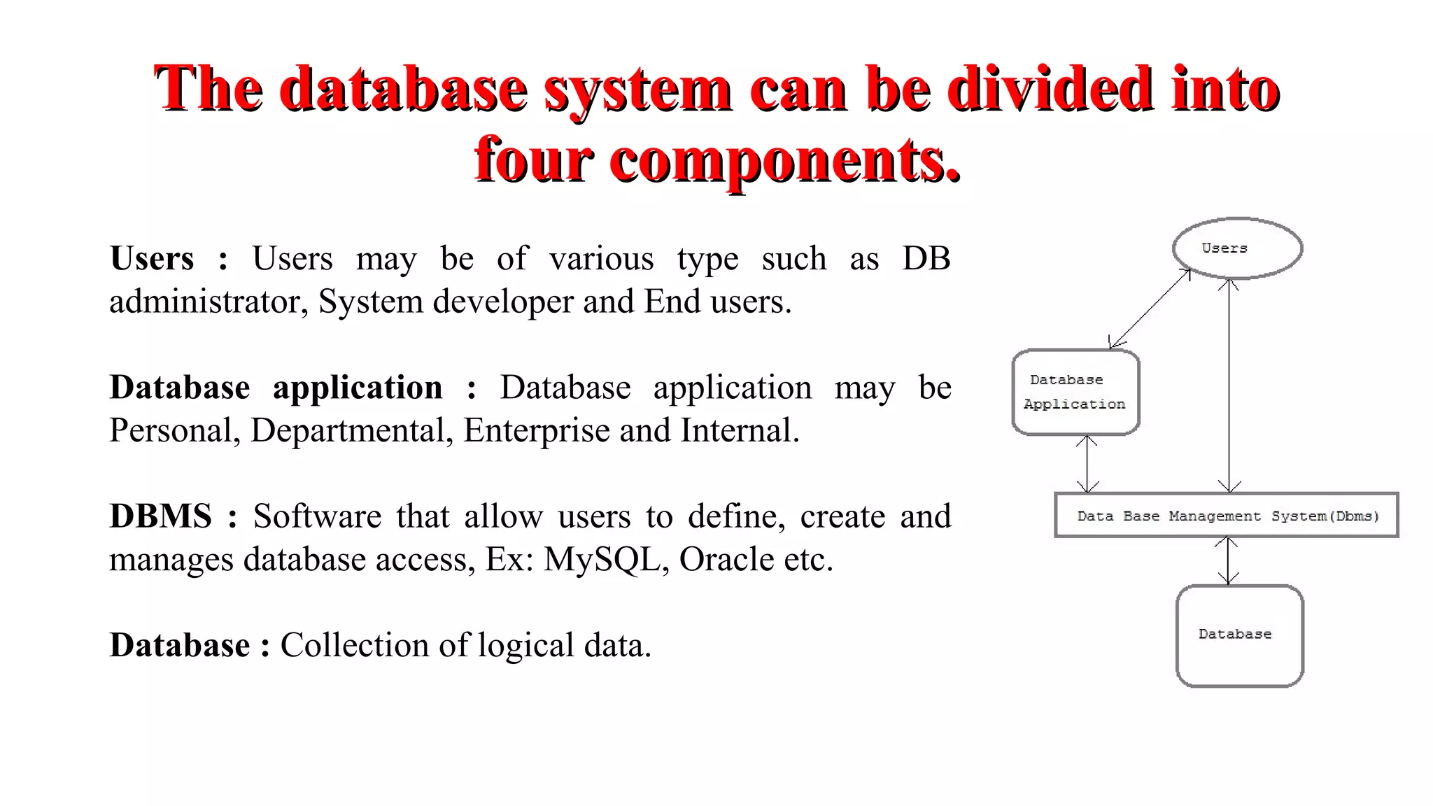 Database systems introduction | PPT