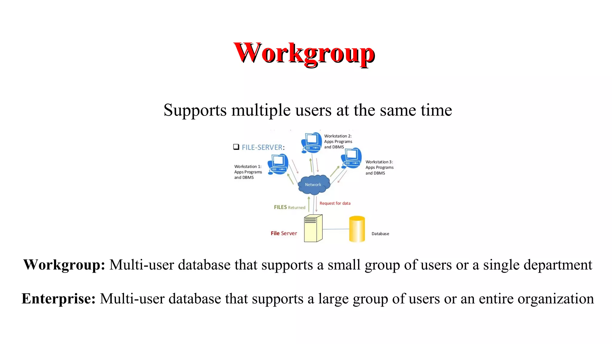 Database systems introduction | PPT