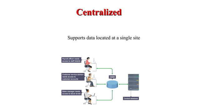 Database systems introduction | PPT