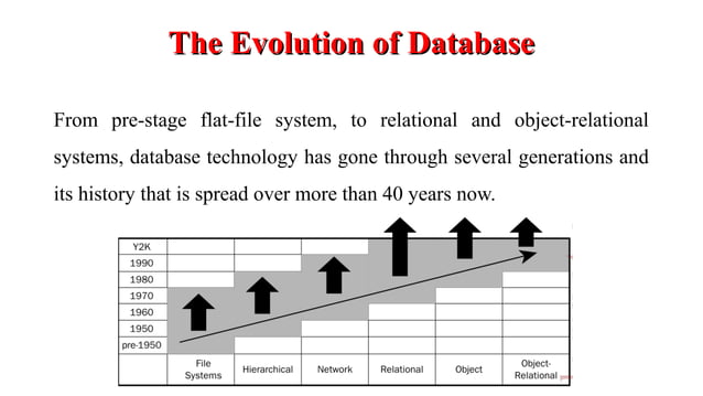 Database systems introduction | PPT