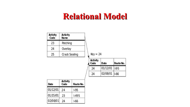Database systems introduction | PPT
