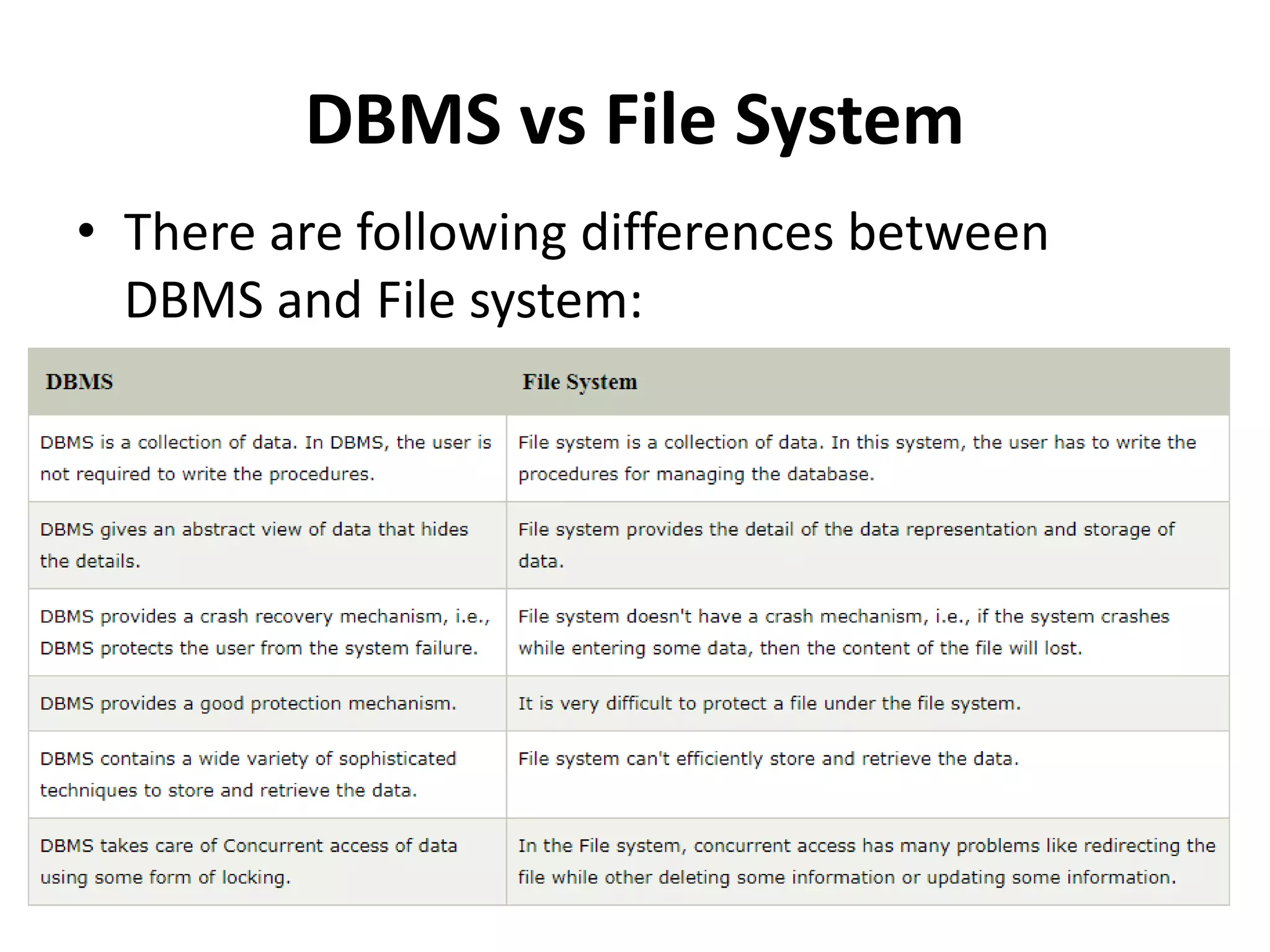 Database Systems Lec 1.pptx | Databases | Computer Software and Applications
