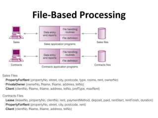 Database Systems Lec 1.pptx