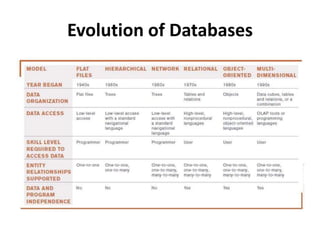 Database Systems Lec 1.pptx