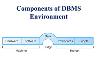 Database Systems Lec 1.pptx