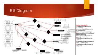 Database systems project report | PPTX
