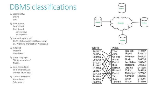 Data(base) taxonomy | PPTX