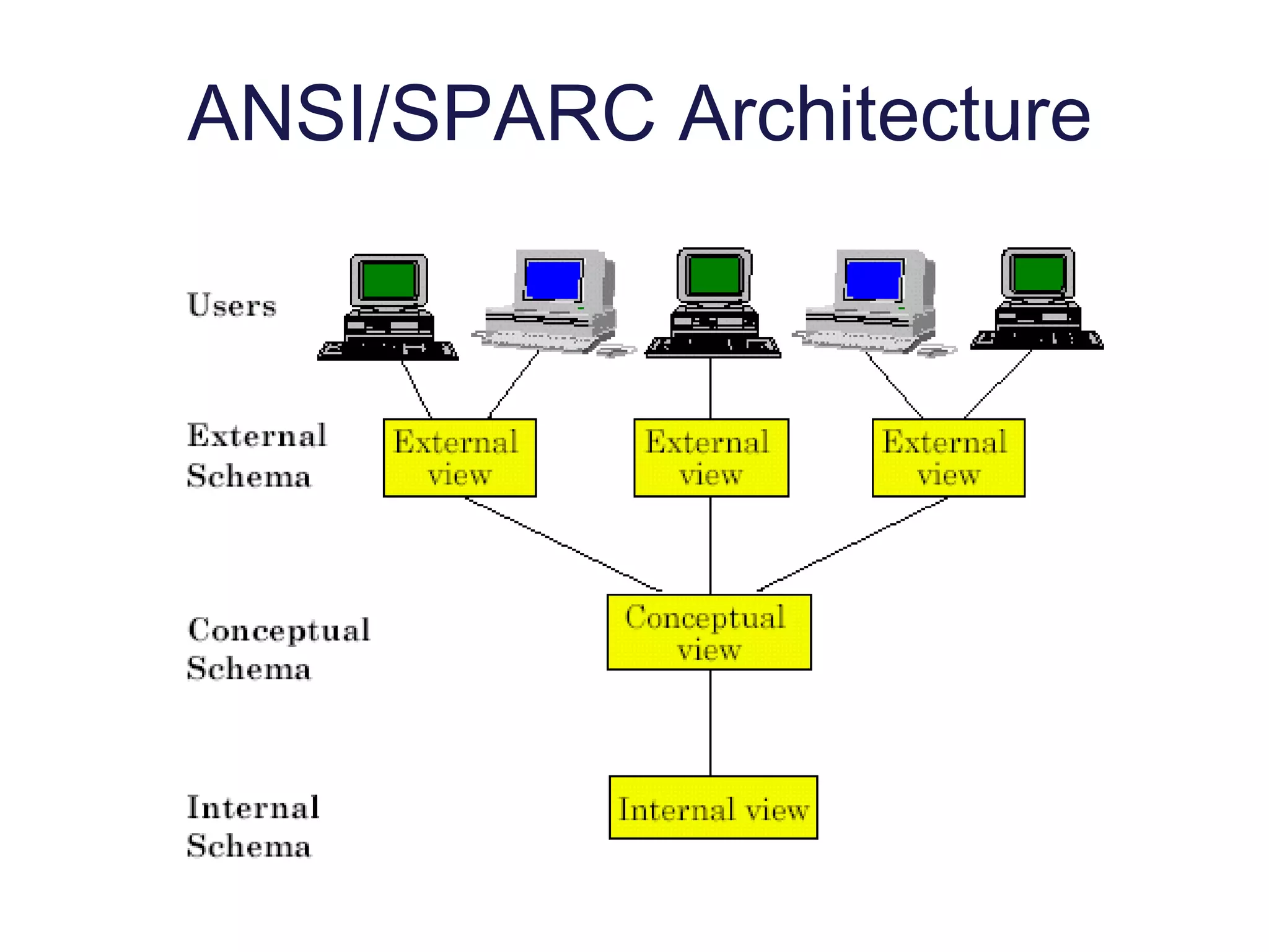 Database Terdistribusi | PPT